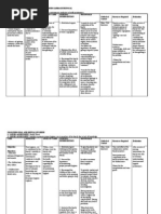 Table 5 Sample Family Nursing Care Plan | PDF | Nursing | Health Care