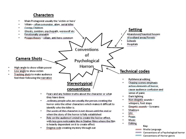 Psychological Horror Genre Conventions | PDF | Self-Improvement ...