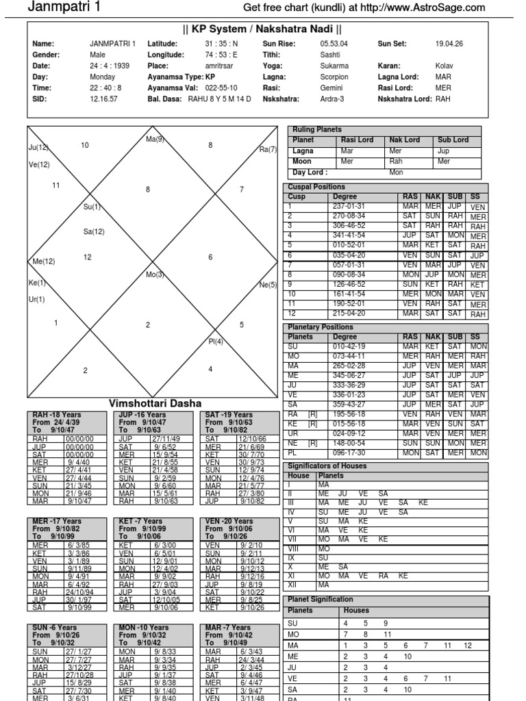 Sample of KP Chart PDF | PDF | Astrology | Ancient Astronomy