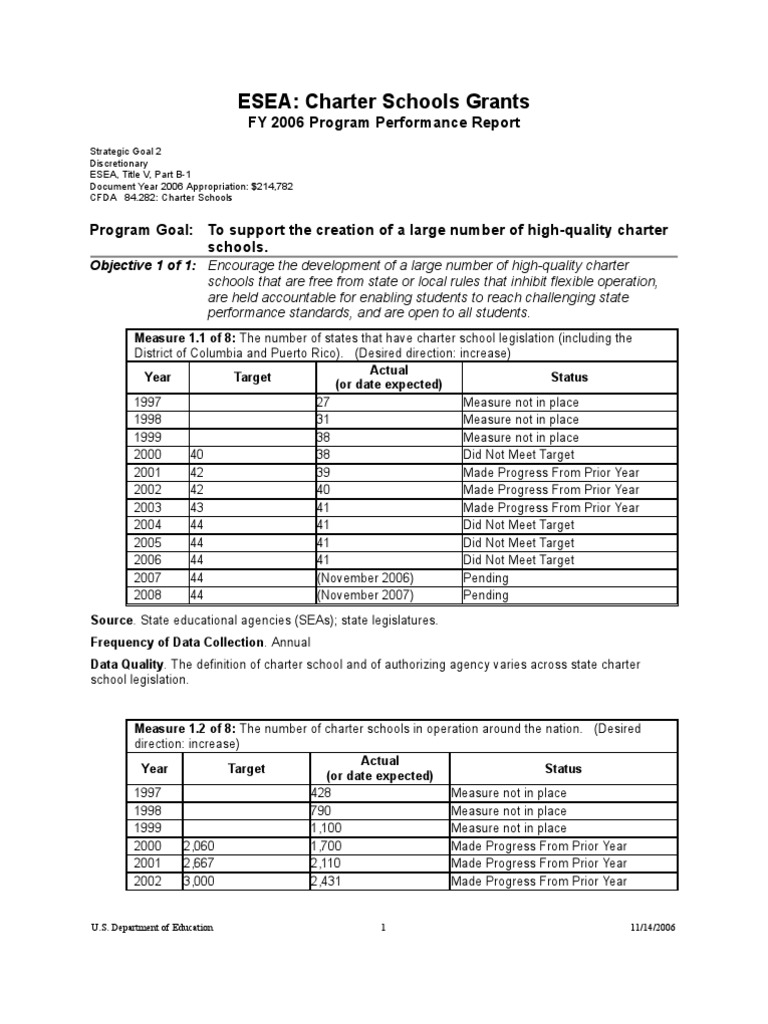 ESEA Charter Schools Grants Report 2006 | PDF
