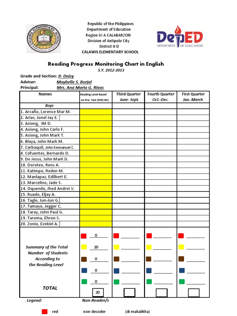 Progress Monitoring Charts | PDF | Further Education