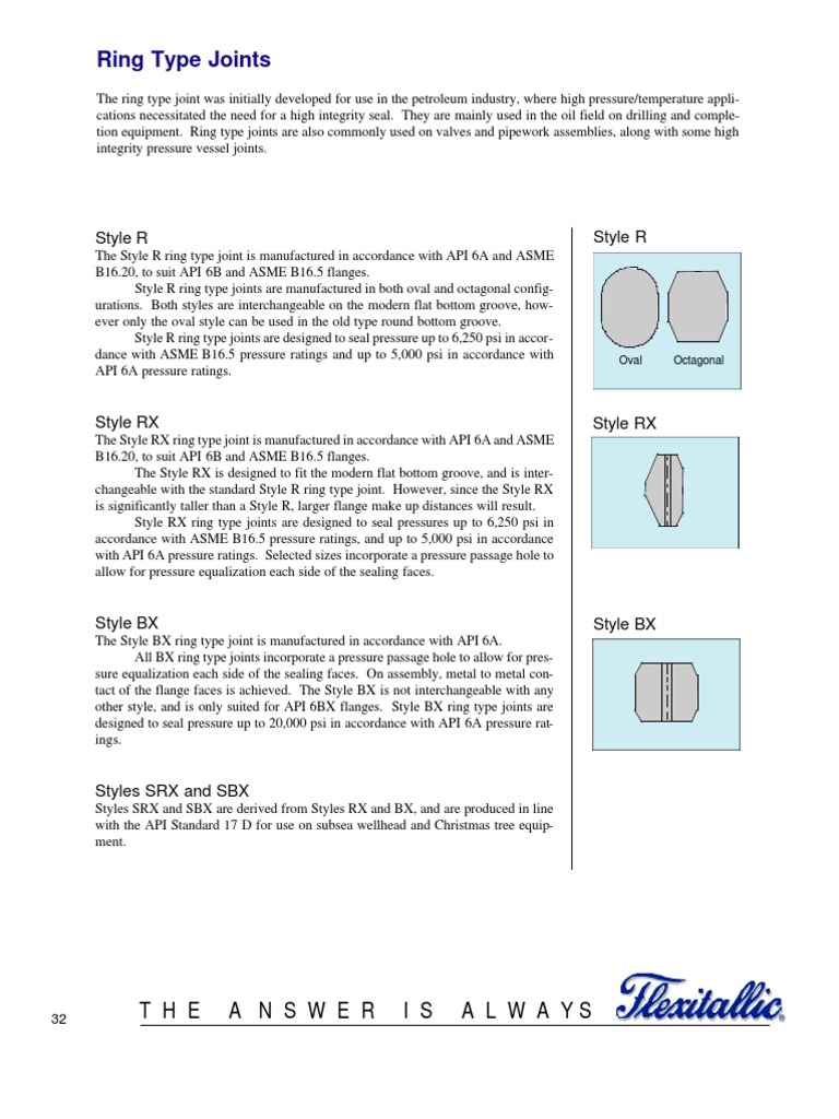 RTJ Flanges | PDF | Science & Mathematics | Technology & Engineering