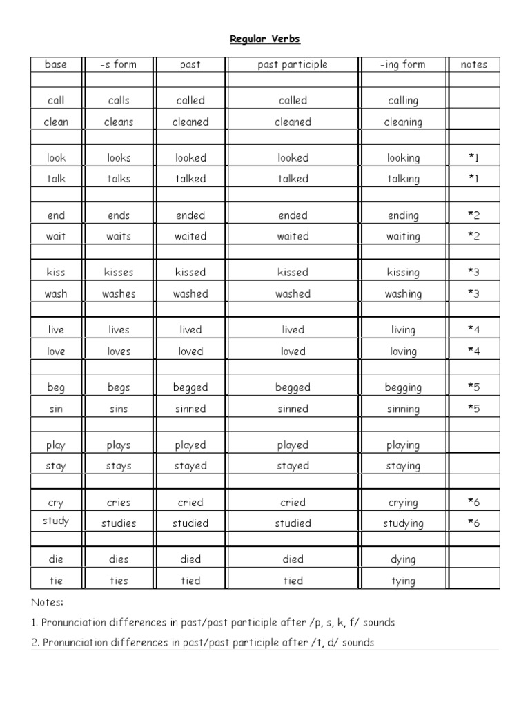 Regular Verb | PDF | Linguistics | Style (Fiction)