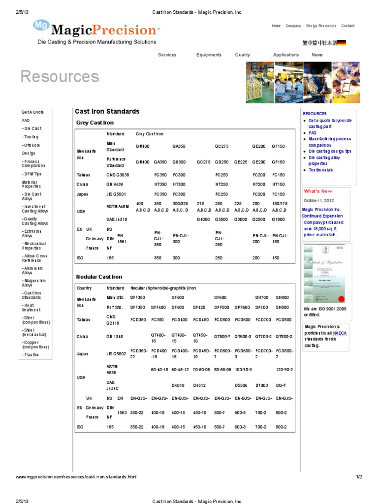 Cast Iron Standards | PDF