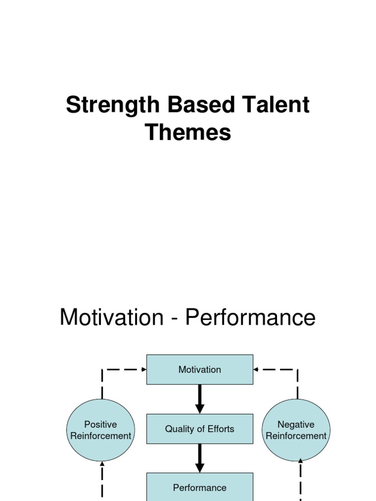 Strength Based Talent Themes | PDF | Motivation | Motivational