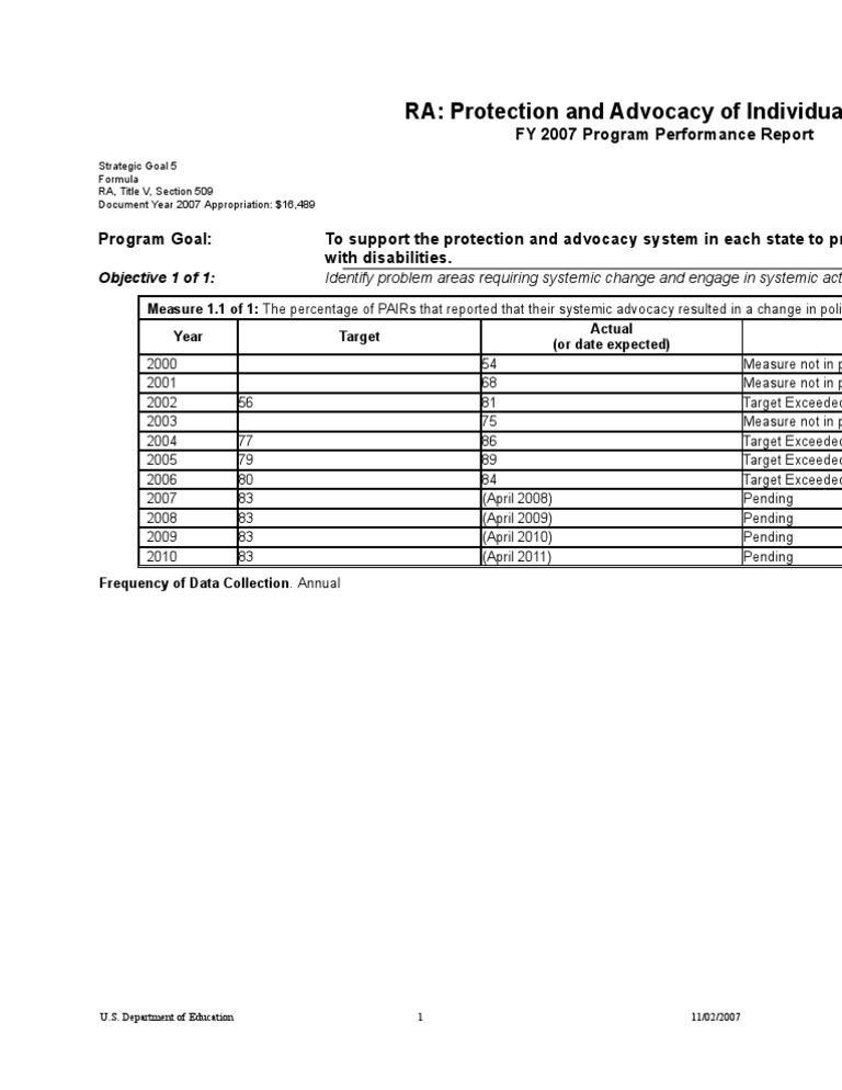2007 RA Program Performance Report | PDF