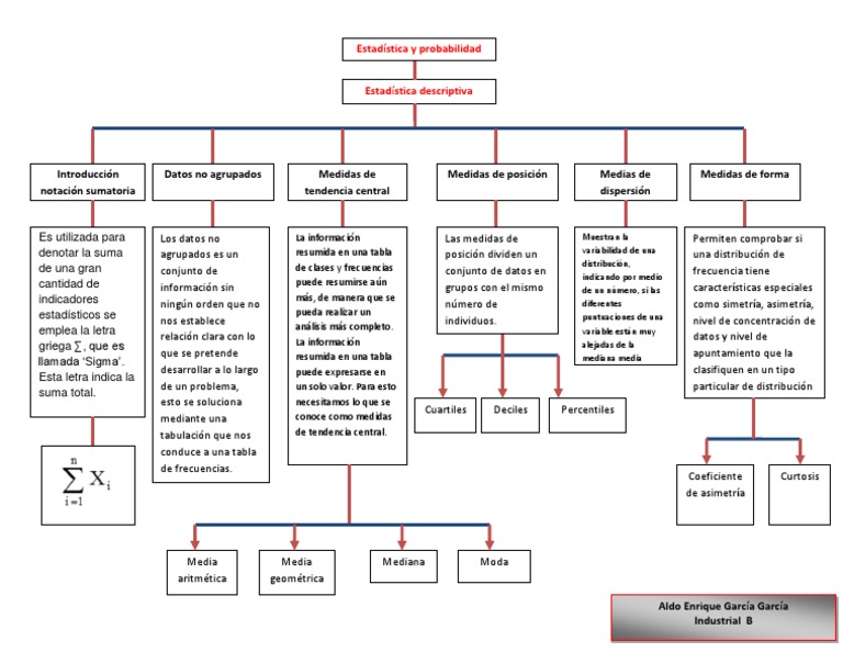 MAPA Conceptual-Aldo Garcia | PDF