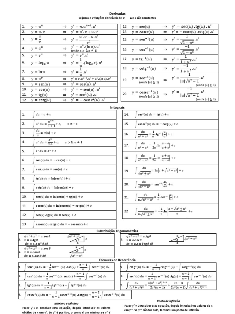 Tabela-Derivada e Integral | PDF