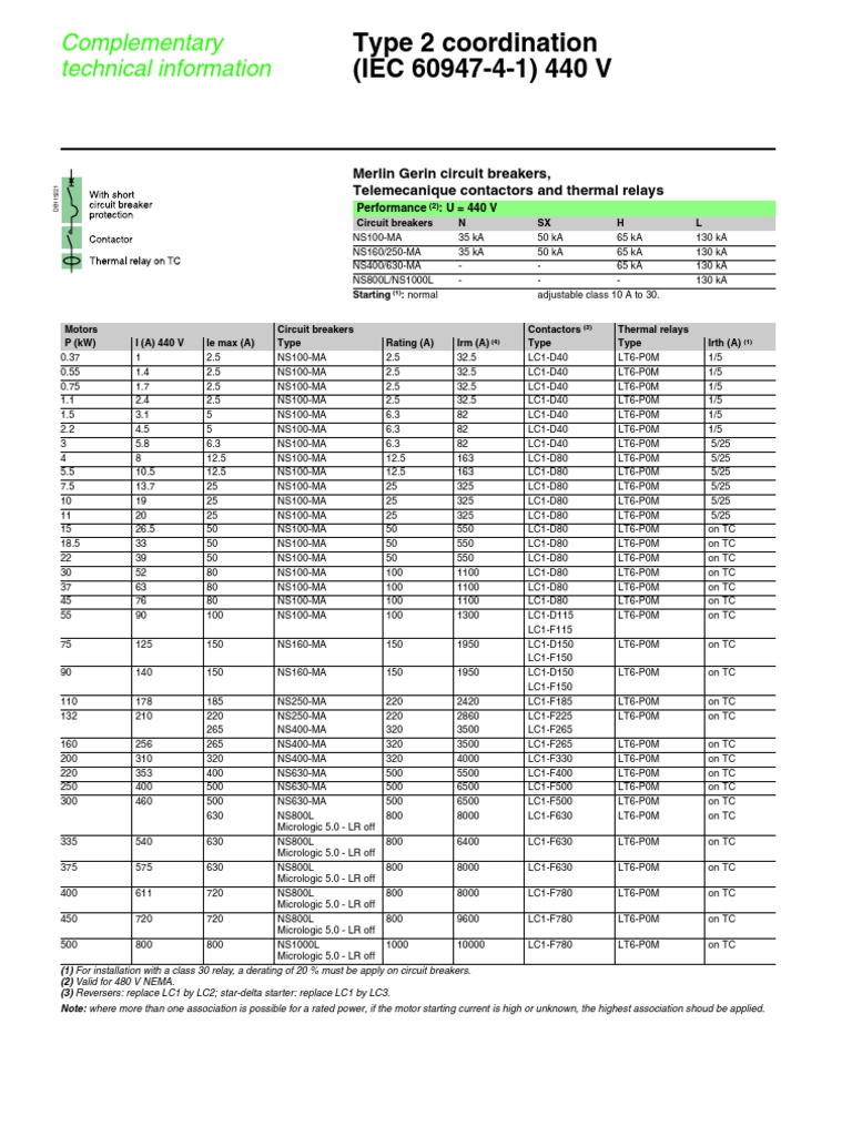 Type - 2 Coordination | PDF | Electrical Equipment | Electrical Engineering