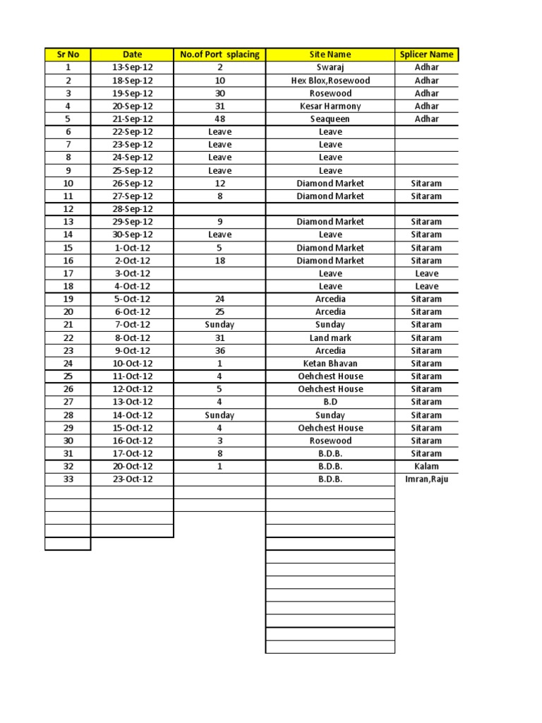 Fiber Splacing Tracker. | PDF