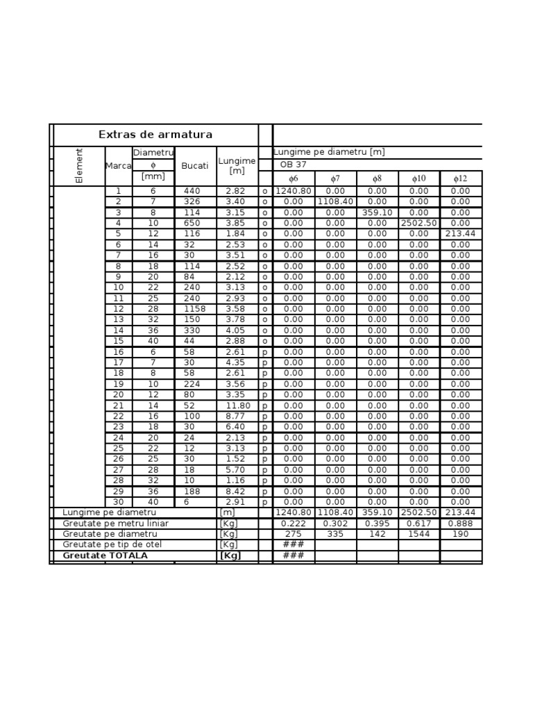 Model Extras Armaturi | PDF