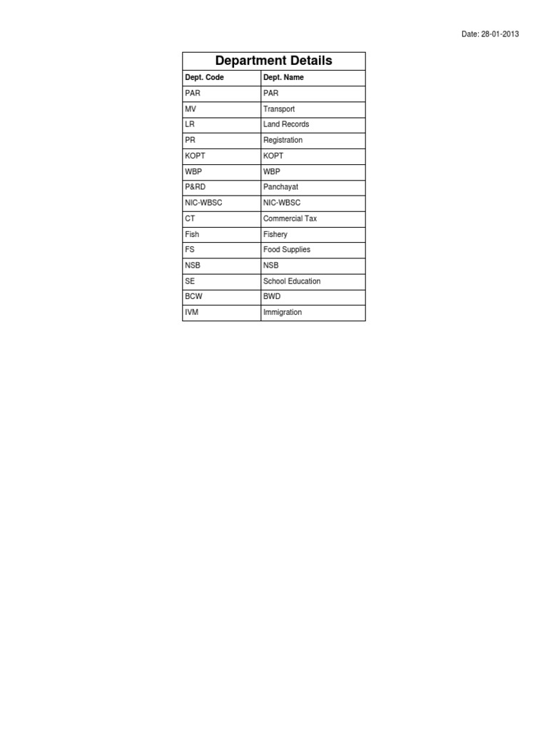Department Details: Dept. Code Dept. Name | PDF