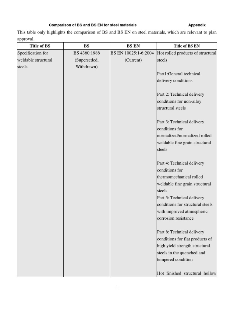 BS-EN Comparison Chart | PDF