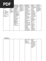 Nursing Care Plan - Uti | PDF | Urinary Tract Infection | Urinary System