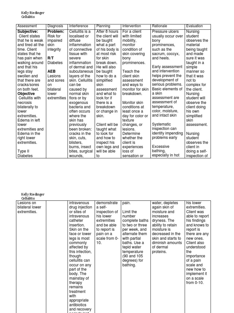 Nursing Considerations For Cellulitis - Ask The Nurse Expert