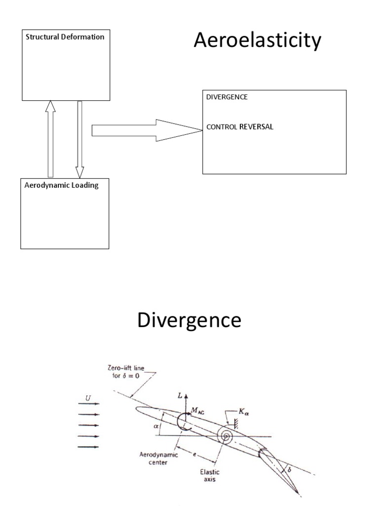 Aeroelasticity: Structural Deformation | PDF