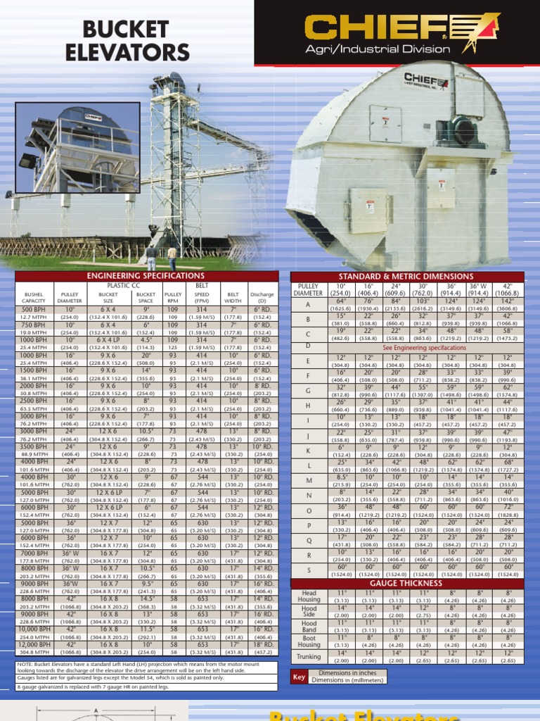 Material Handling Bucket | PDF | Gramophone Record | Belt (Mechanical)