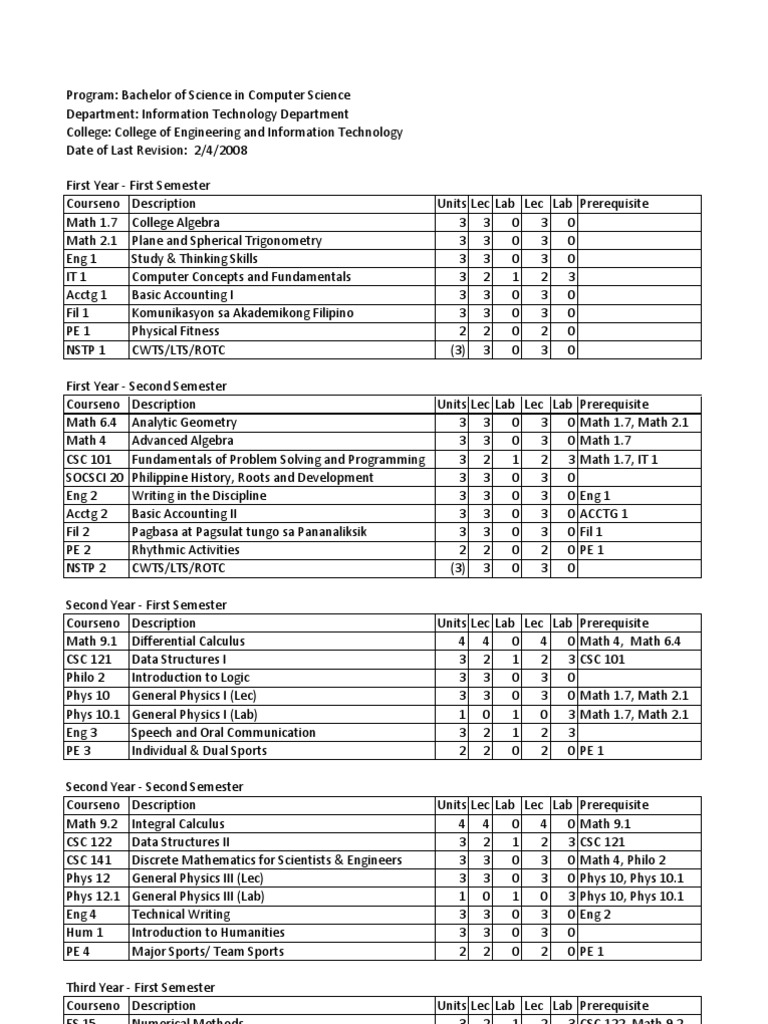 Bachelor of Science in Computer Science Prospectus | PDF | Teaching Mathematics | Computer ...