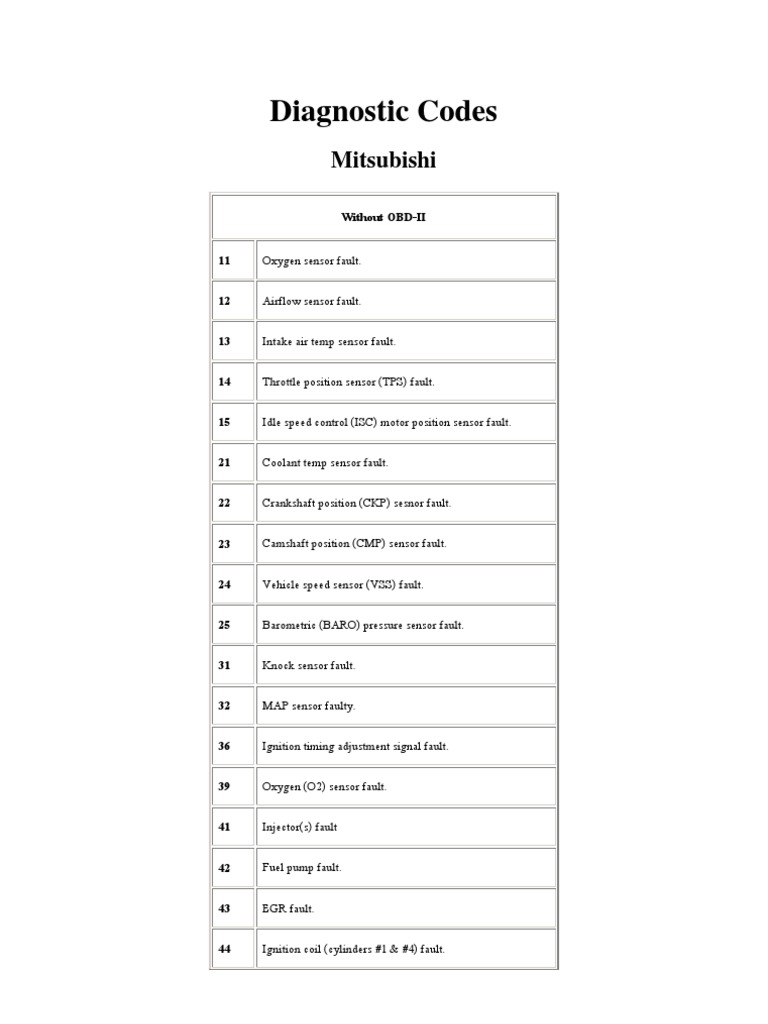 Diagnostic Codes: Mitsubishi | PDF | Throttle | Fuel Injection