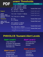 PAGASA's Color-Coded Rainfall Advisory | PDF | Home & Garden | Science ...