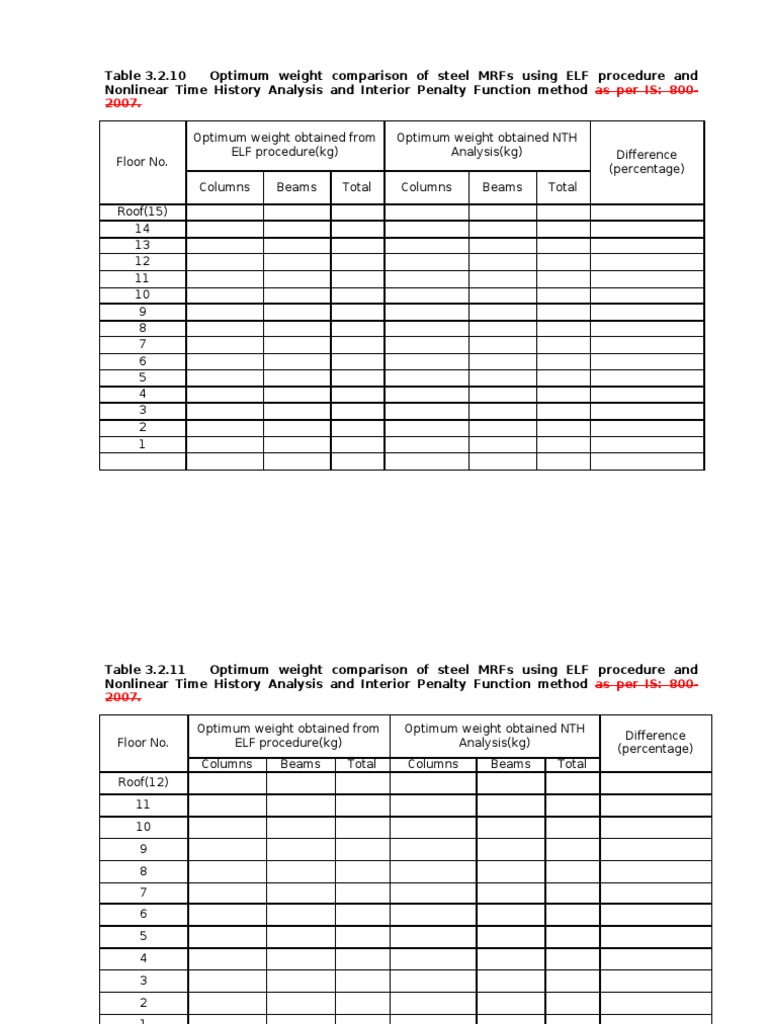 Table 3.2 Optimum Weight Comparison of Steel MRFs Using ELF Procedure ...