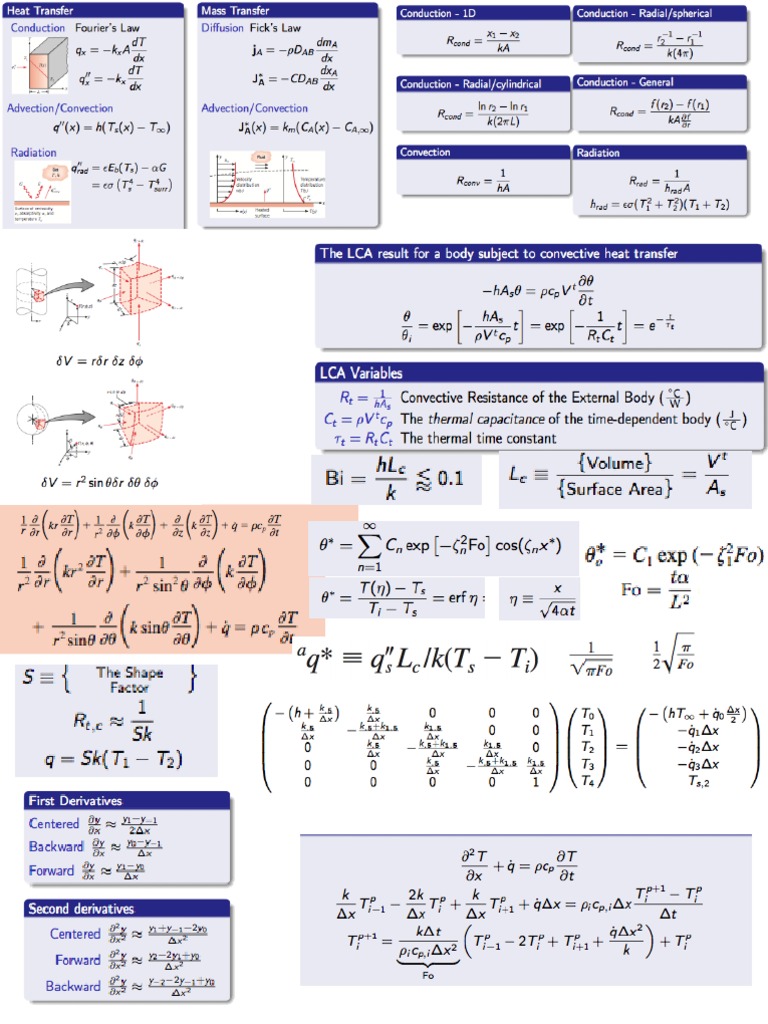 Cheat Sheet For Transport Phenomena II in Chemical Engineering | PDF