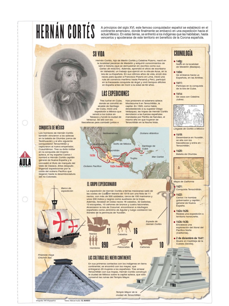 Expediciones de Hernán Cortés | Hernán Cortés | Antiguas colonias españolas