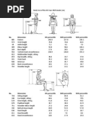 Anthropometric Data and 50th Percentile | PDF | Musculoskeletal System ...