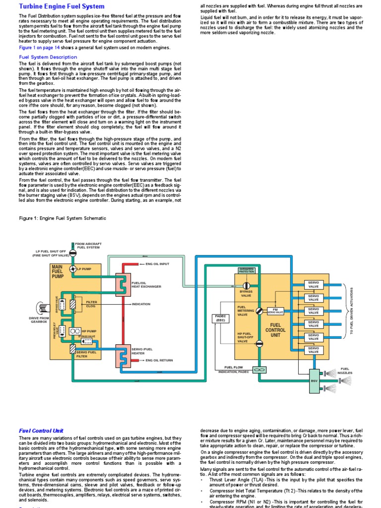 Turbine Engine Fuel System: Basic Maintenance Training Manual Module 14 ...