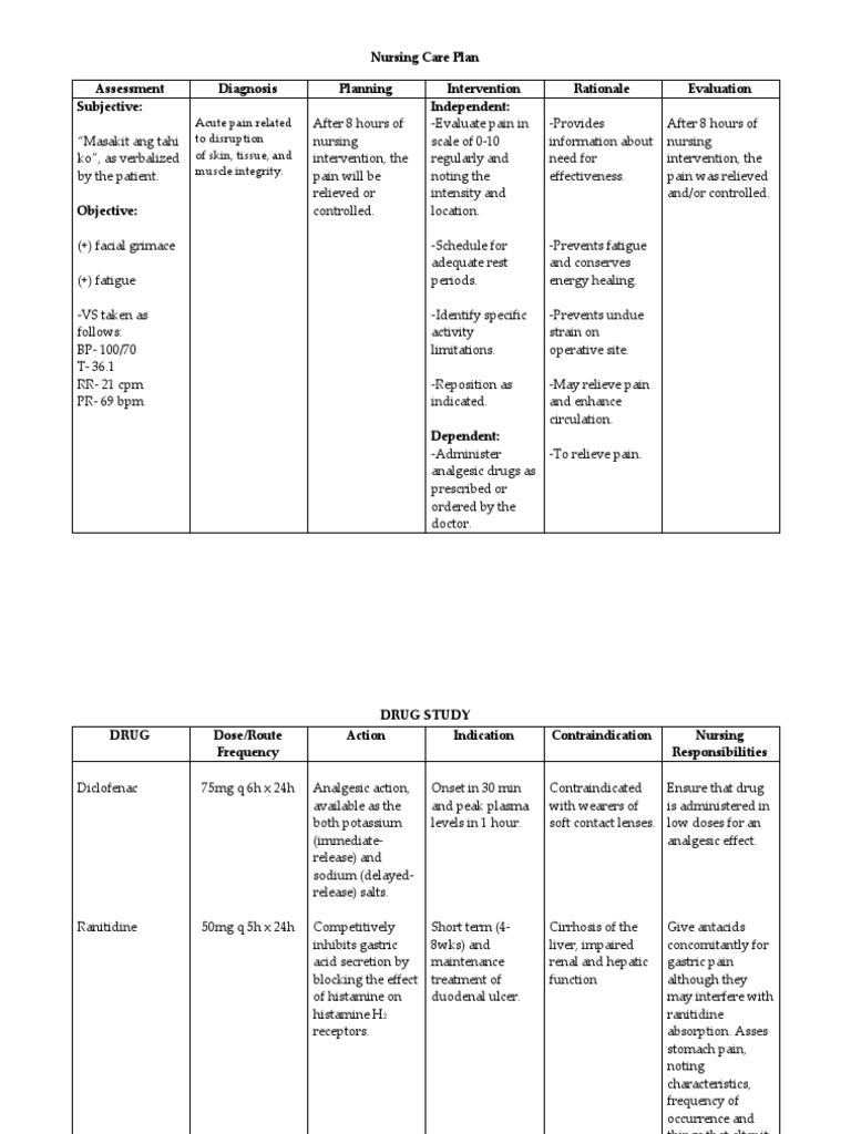 Nursing Care Plan For S/P CS
