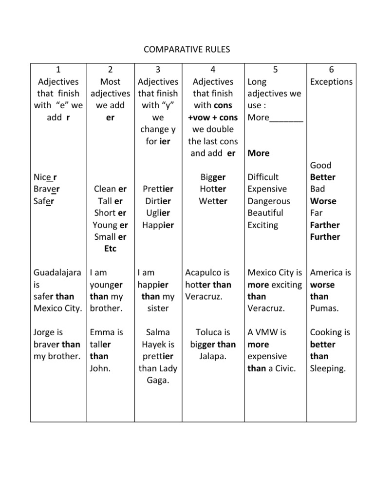 Comparative Rules | PDF