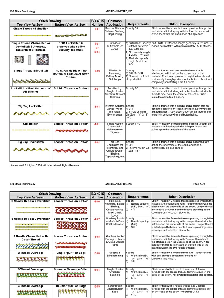 Stitch Types | Knitting | Textile Arts