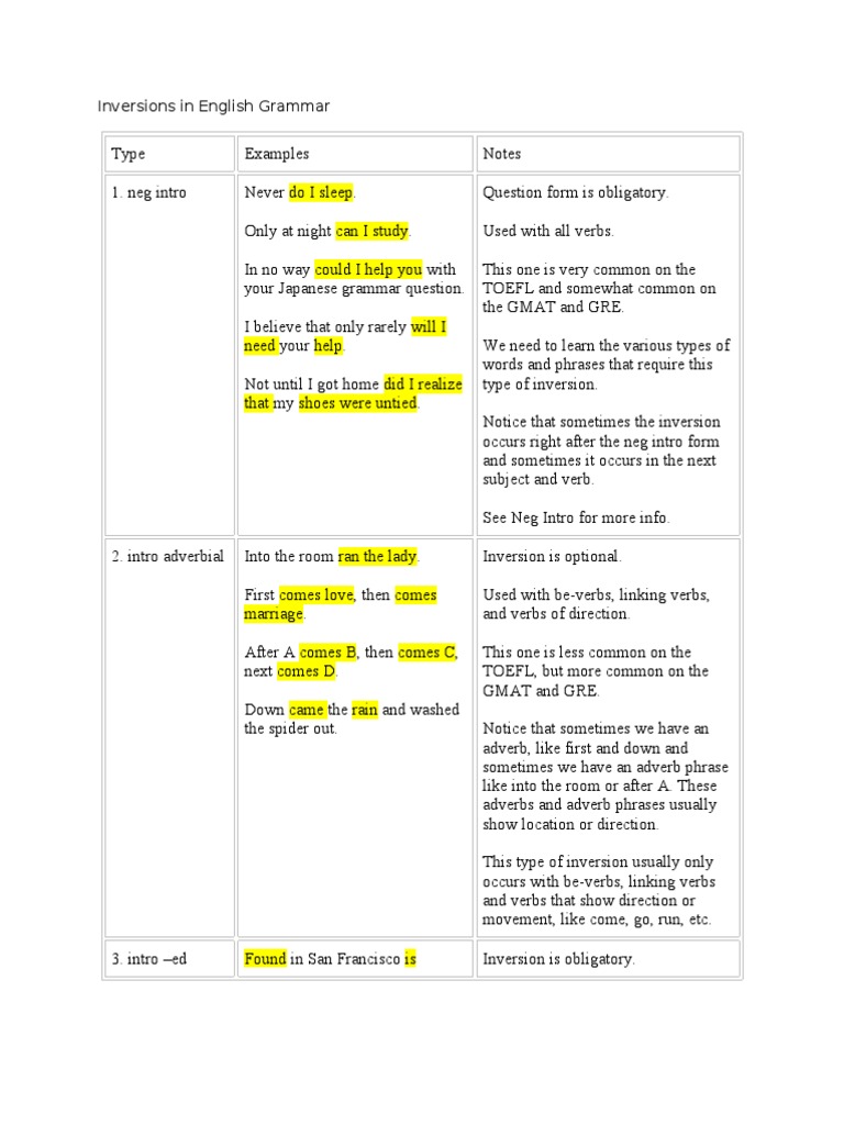 Inversions in English Grammar | PDF | English Grammar | Adverb