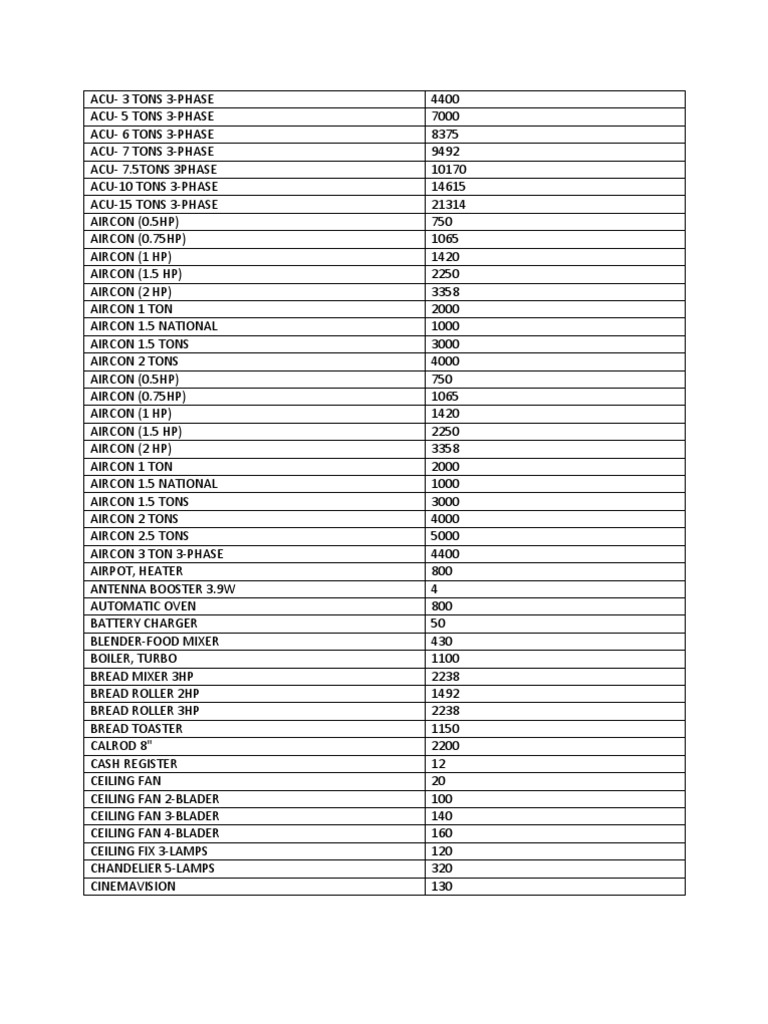 Aircon Wattage and Amperage Ratings | PDF | Washing Machine | Refrigerator