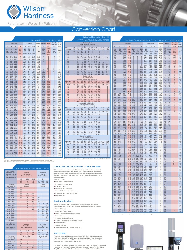 Wilson Conversion Chart | PDF | Applied And Interdisciplinary Physics ...