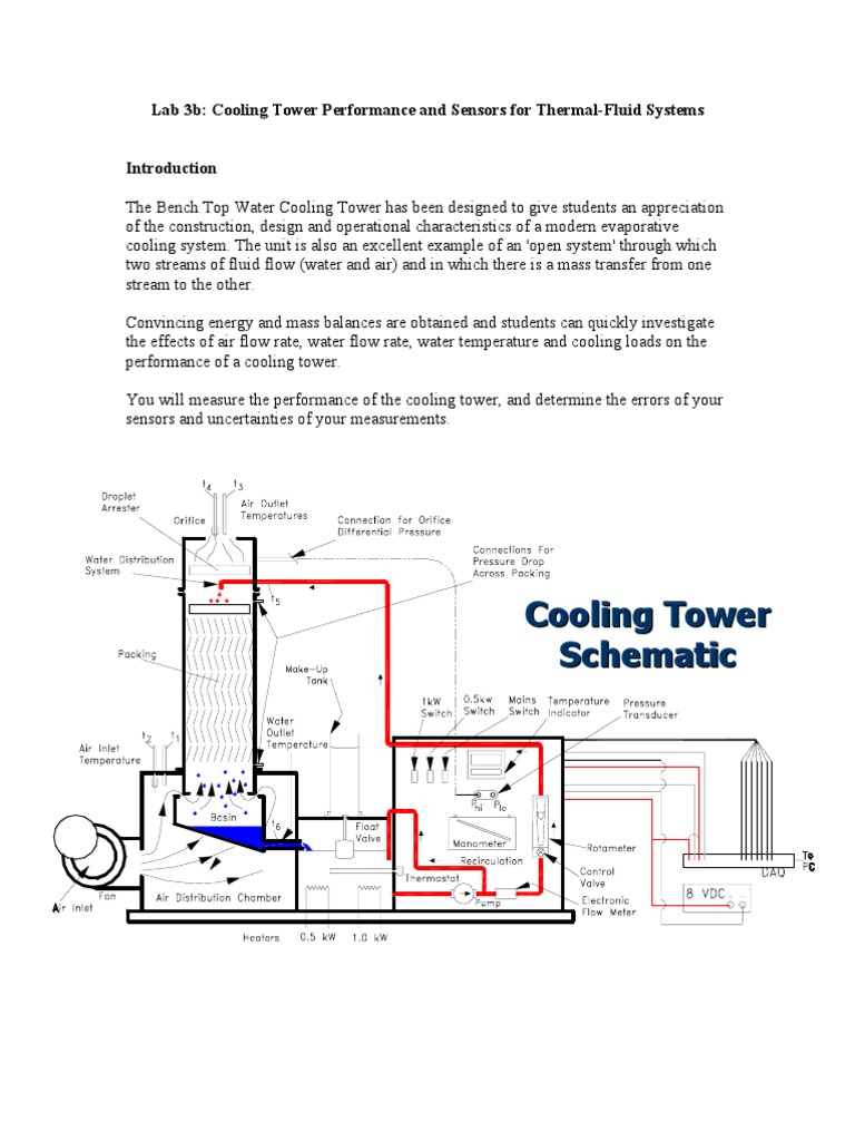 Cooling Tower Performance and Sensors For Thermal-Fluid Systems | PDF ...