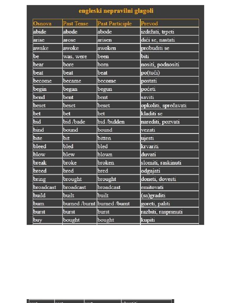 Nepravilni Glagoli Prevod | PDF