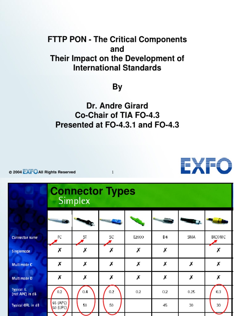 FTTH | PDF