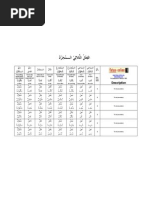 Arabic Morphology Guide | PDF | Grammatical Tense | Morphology
