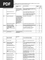 Rockview University Courses Overview | PDF | Engineering | Bachelor's ...