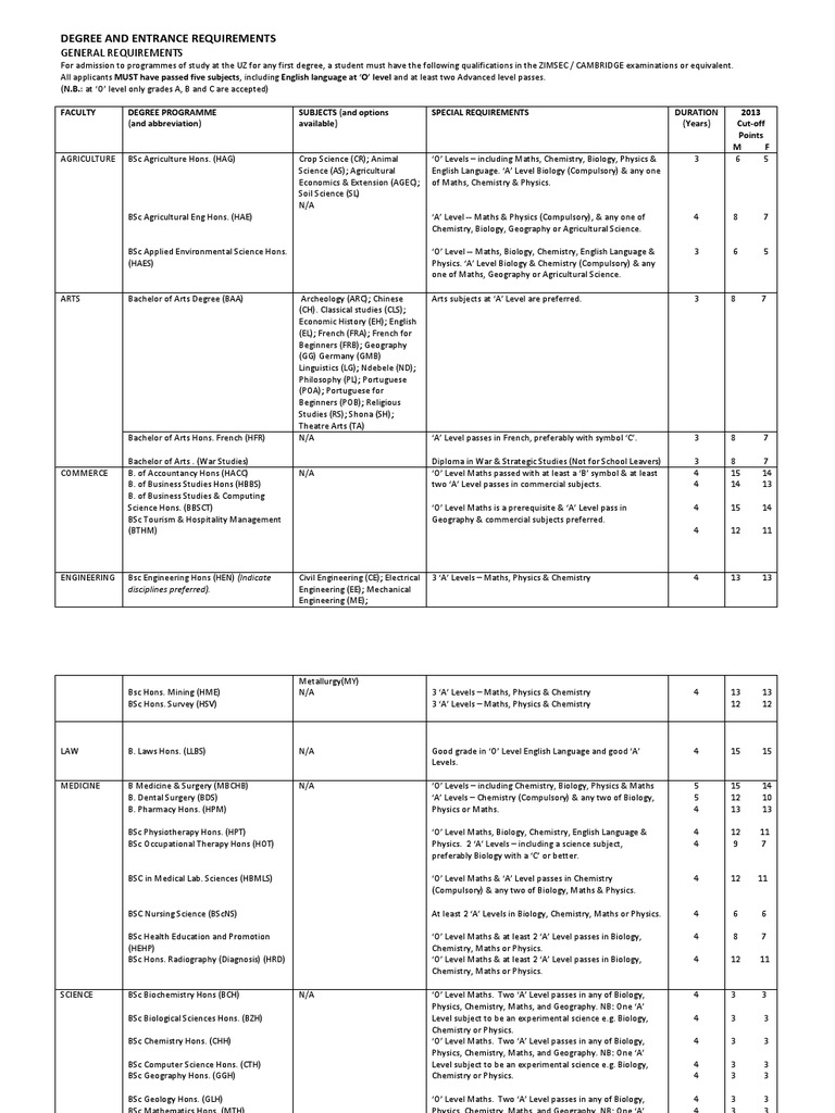 Degree and Entry Requirements | PDF | Bachelor Of Science | Academic Degree