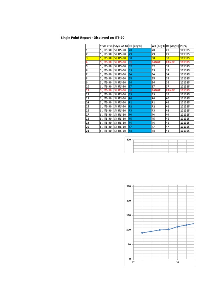Single Point Report - Displayed On ITS-90: 4 SI, ITS-90 SI, ITS-90 31 ...