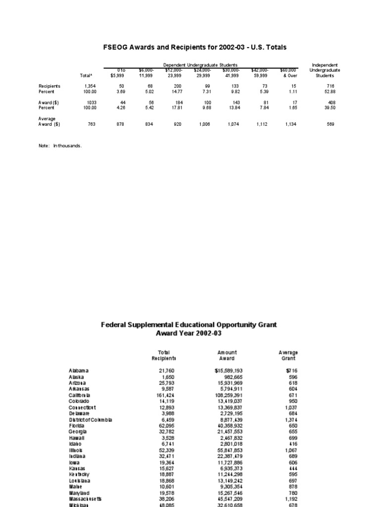 Description: Tags: Recip-Fseog | PDF | Economy Of The United States ...