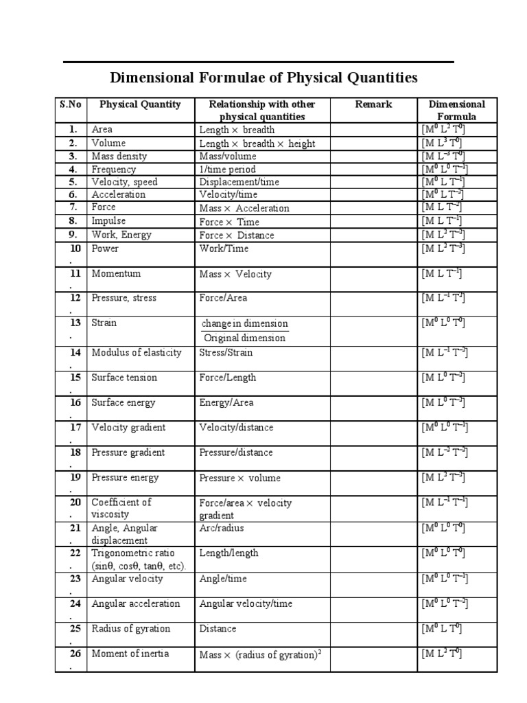 The List of Dimensional Formula. A Useful Handout. | PDF | Torque | Force