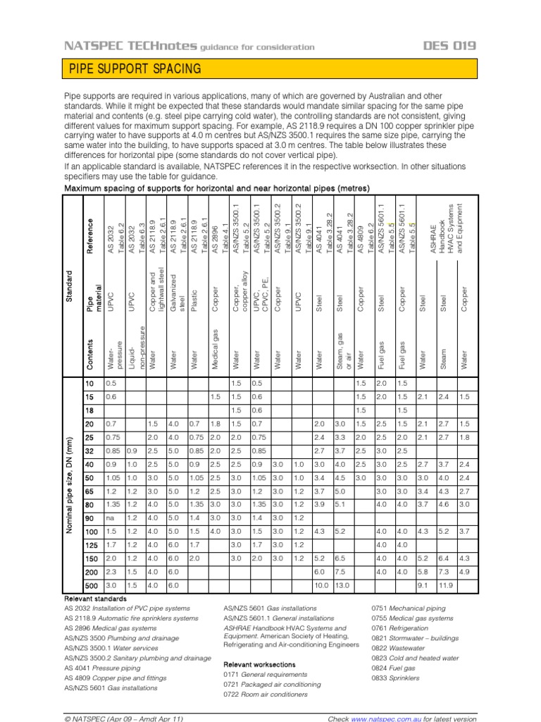 NTN DES 019 Pipe Support Spacing | PDF | Pipe (Fluid Conveyance) | Hvac
