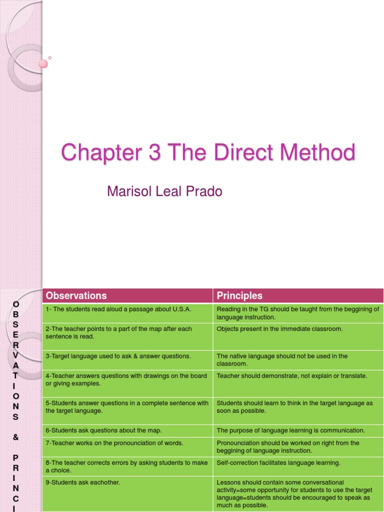 Chapter 3 The Direct Method Pdf Second Language Reading Process