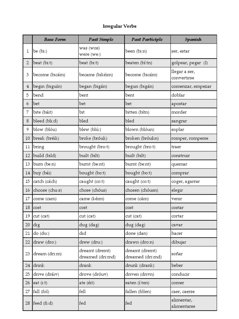 Irregular verbs guide | PDF | Syntax | Linguistic Morphology