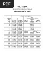 Cantidad de Cables en Tubería Conduit | PDF | Conductor electrico ...
