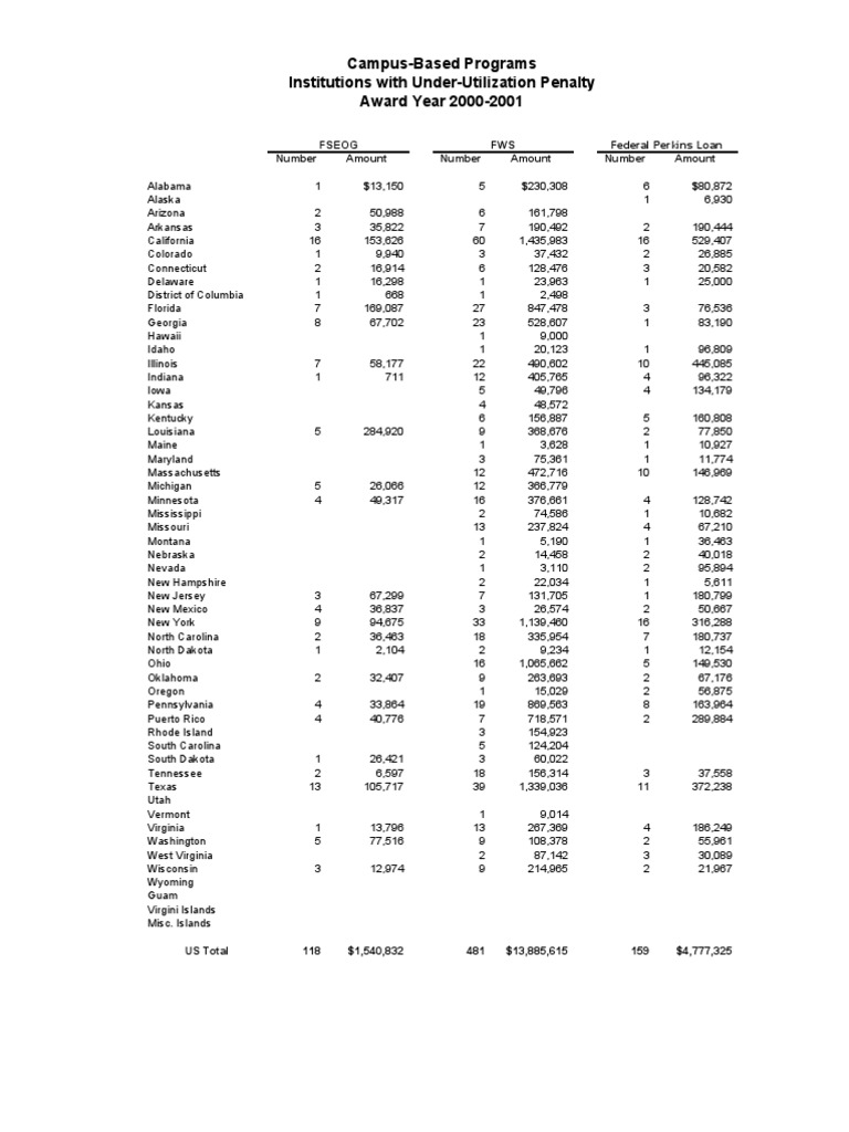 Description: Tags: Allocationdata2000-2001 | PDF | Government Of The ...