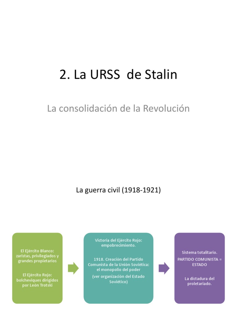 SESIÓN 2. La URSS de Stalin | PDF | Viajes y turismo | Historia